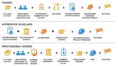 Resources - Construction Career Development Initiative